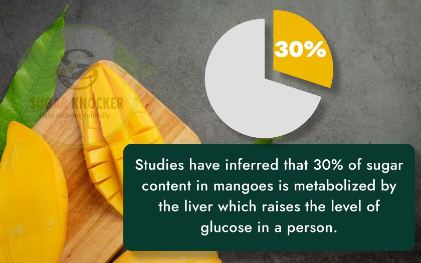 Is Mango Good for Diabetes in Controlling Blood Sugar Levels?