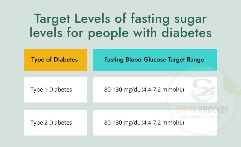 8 Proven Tips to Reduce High Fasting Sugar Levels | Sugar Knocker