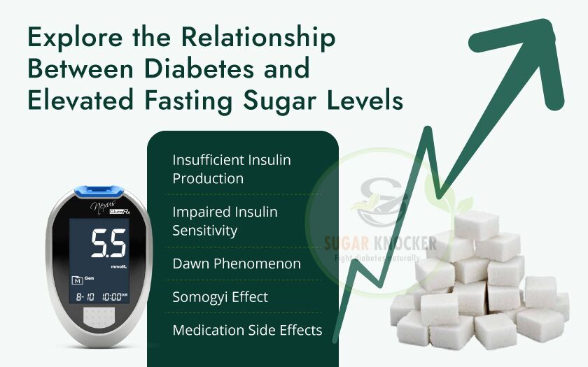 8 Proven Tips to Reduce High Fasting Sugar Levels | Sugar Knocker