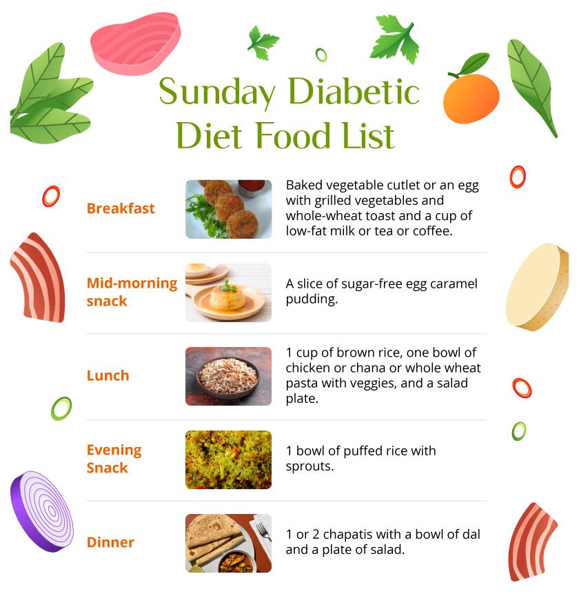 Effective Diabetic Diet Chart for Better Health Management