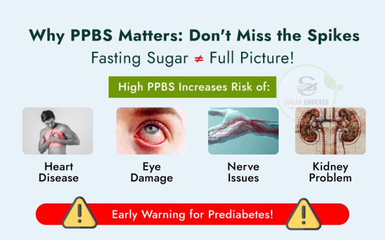 Why Post-Prandial Blood Sugar (PPBS) is Key to Diabetes Control - Home ...