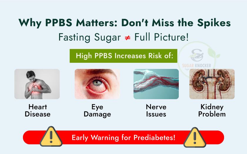 Why Post-Prandial Blood Sugar (PPBS) is Key to Diabetes Control - Home ...