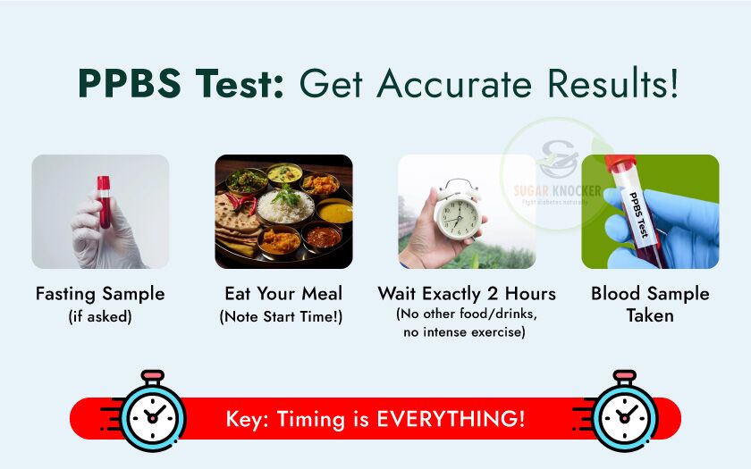 Why Post-Prandial Blood Sugar (PPBS) is Key to Diabetes Control - Home ...