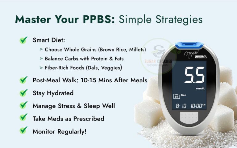 Why Post-Prandial Blood Sugar (PPBS) is Key to Diabetes Control - Home ...